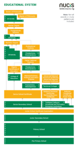 Guide to Qualifications - NUCIS